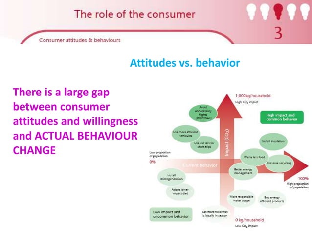 Consumer Empowerment and Responsible Practices.ppt