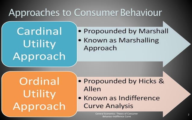 Consumer equalibrium converted | PPTX | Commodities | Economy
