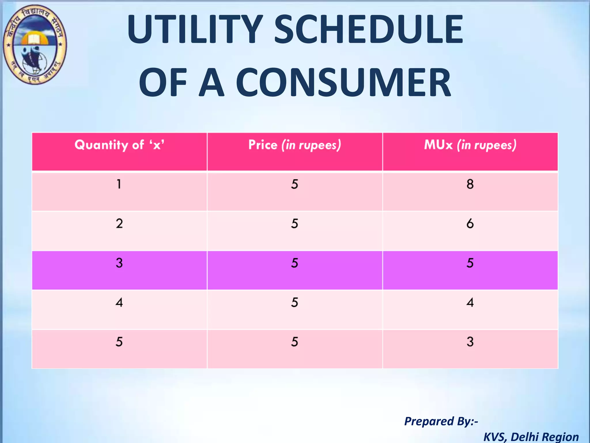Consumer equilibrium | PPTX