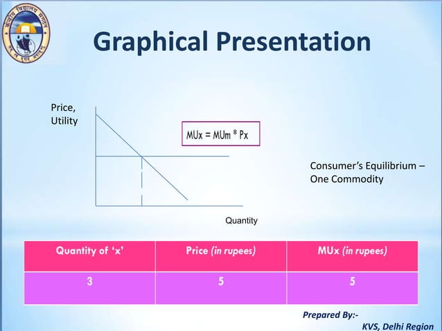 Consumer equilibrium | PPTX | Commodities | Economy
