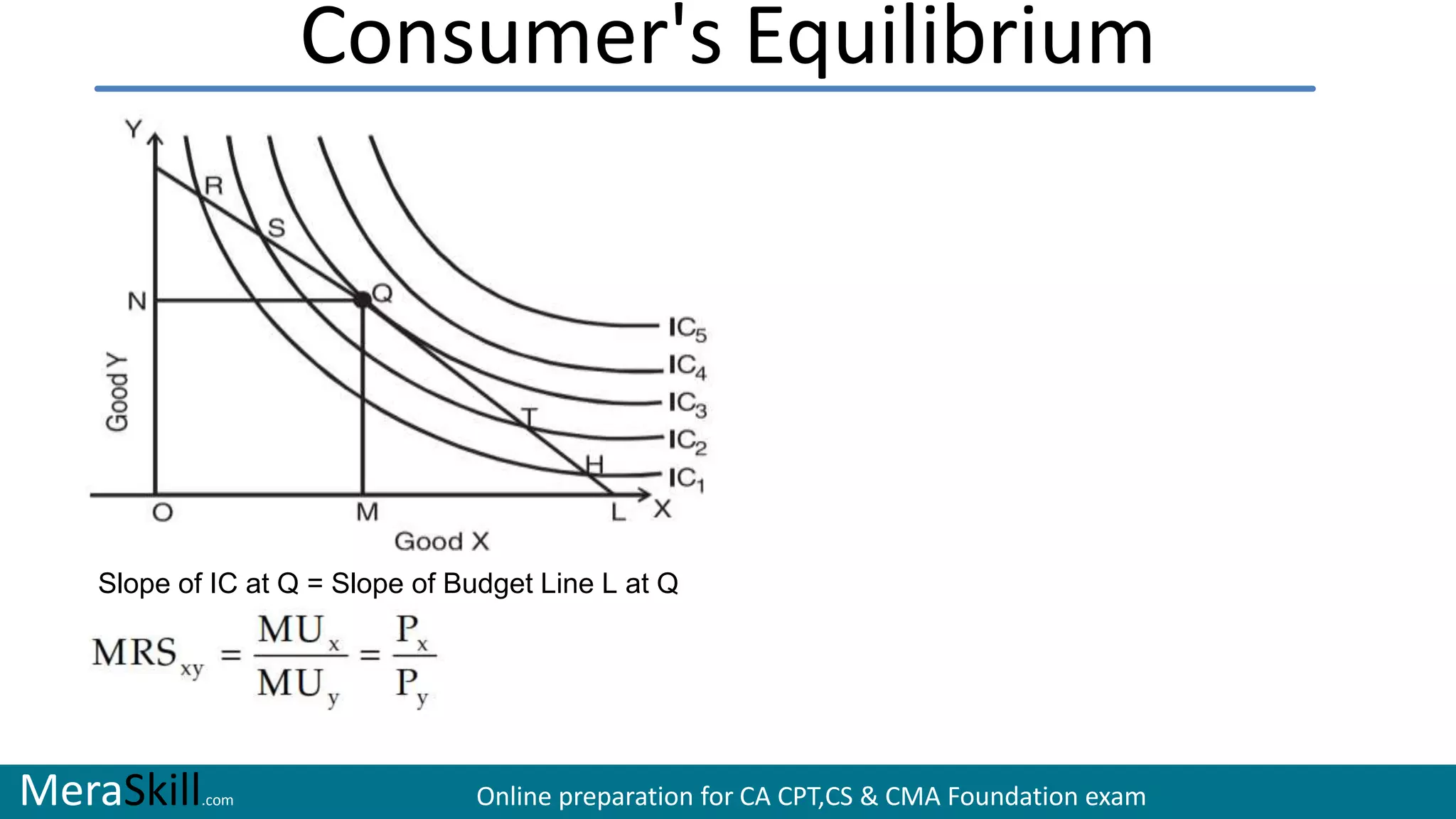 Consumer equilibrium | PPTX