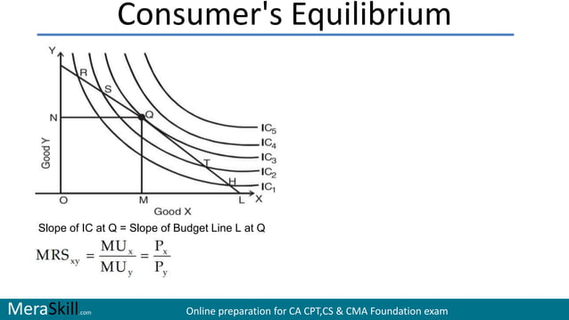 Consumer equilibrium | PPTX