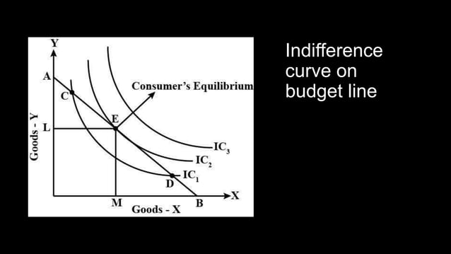 Consumer equilibrium.pptx