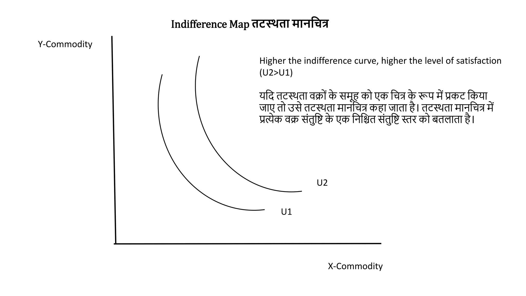 Consumer Equilibrium - Indifference Curve.pptx