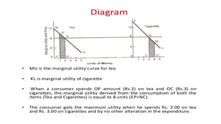 Consumer Equilibrium and Utility Maximization in Economics | PPTX
