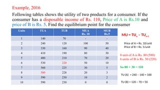 Consumer Equilibrium and Utility Maximization in Economics | PPTX