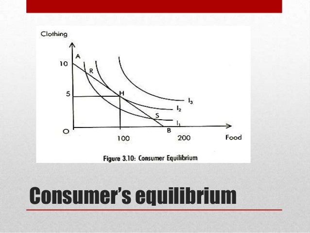 Consumer equilibrium and demand