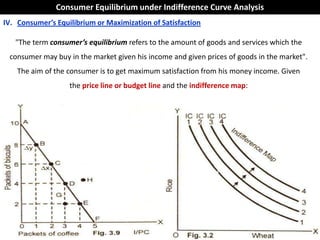Consumer equilibrium under indifference curve analysis | PPTX