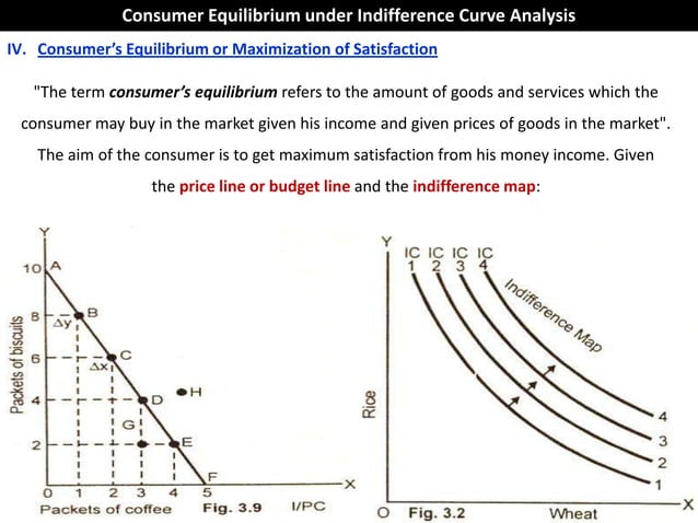 Consumer equilibrium under indifference curve analysis | PPTX | Economy ...