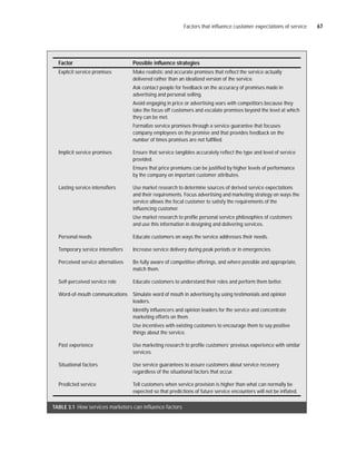 Consumer expectation of services | PDF