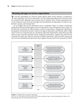 Consumer expectation of services | PDF