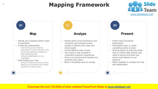 Consumer Experience Mapping PowerPoint Presentation Slides | PPT