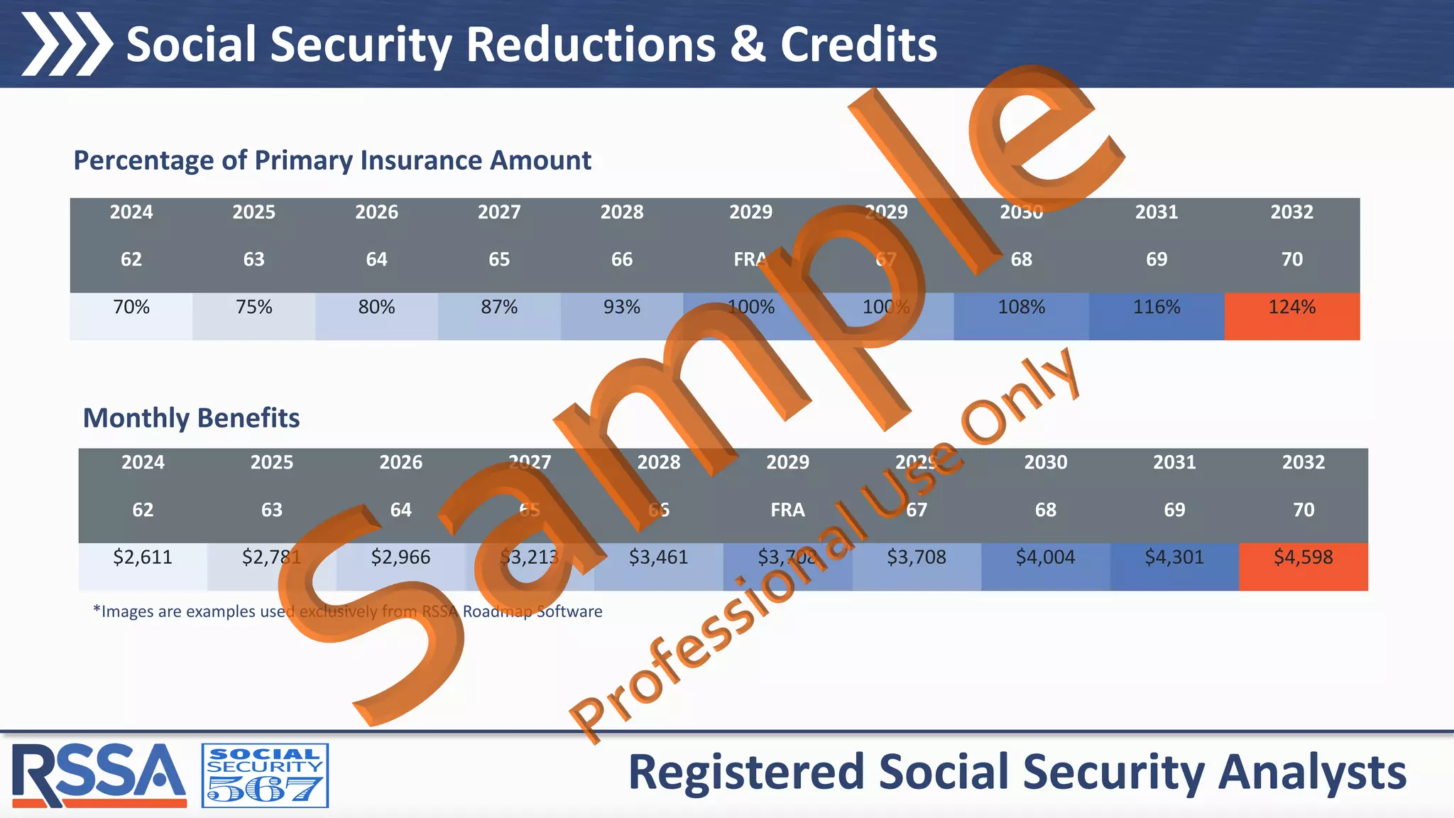 Social Security Planning | PDF