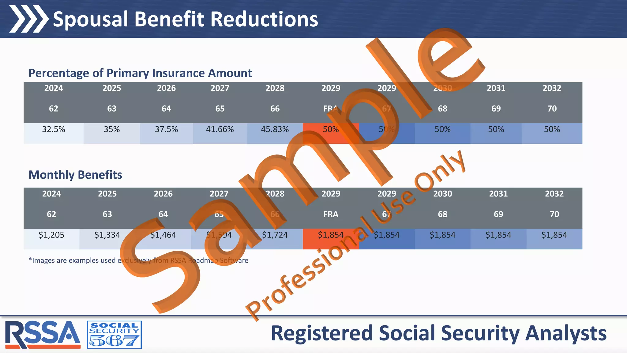 Social Security Planning | PDF