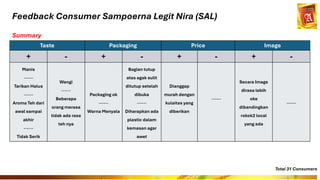 Consumer Feedback prima that is used by smokers | PDF