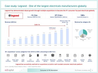 Consumer _ FIG Newsletter - Consumer electricals industry.pdf