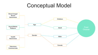 Consumer food choice | PPT
