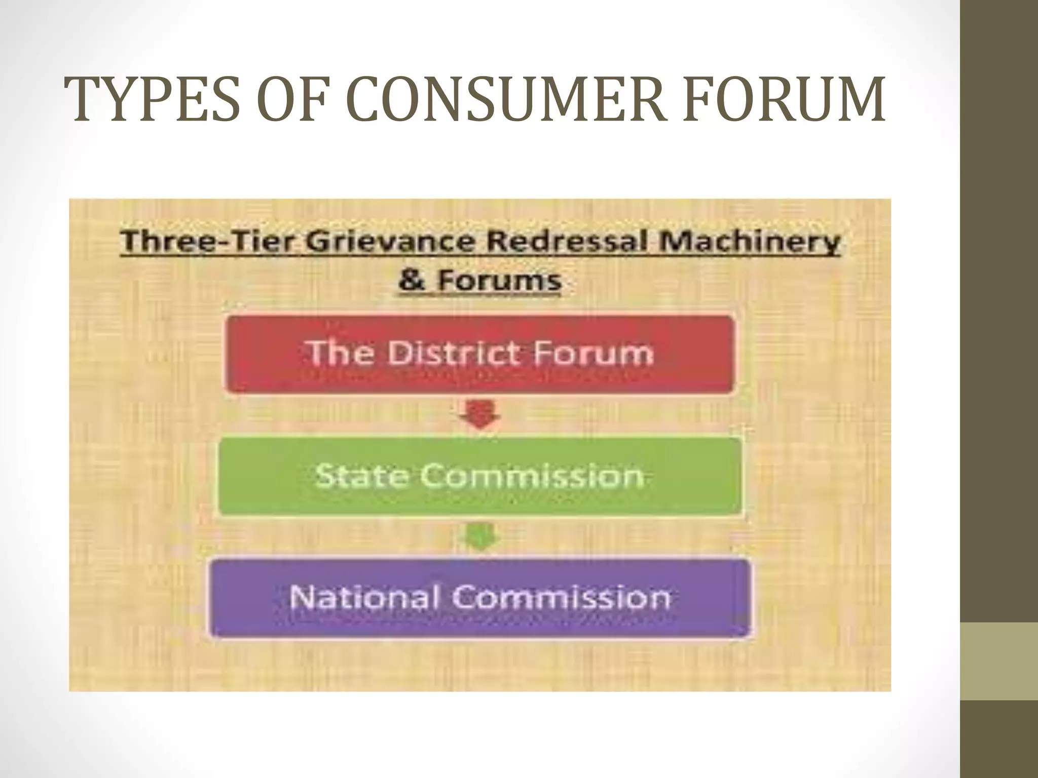 Consumer forum | PPTX