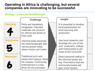 Consumer Goods in Africa and Nigeria | PDF