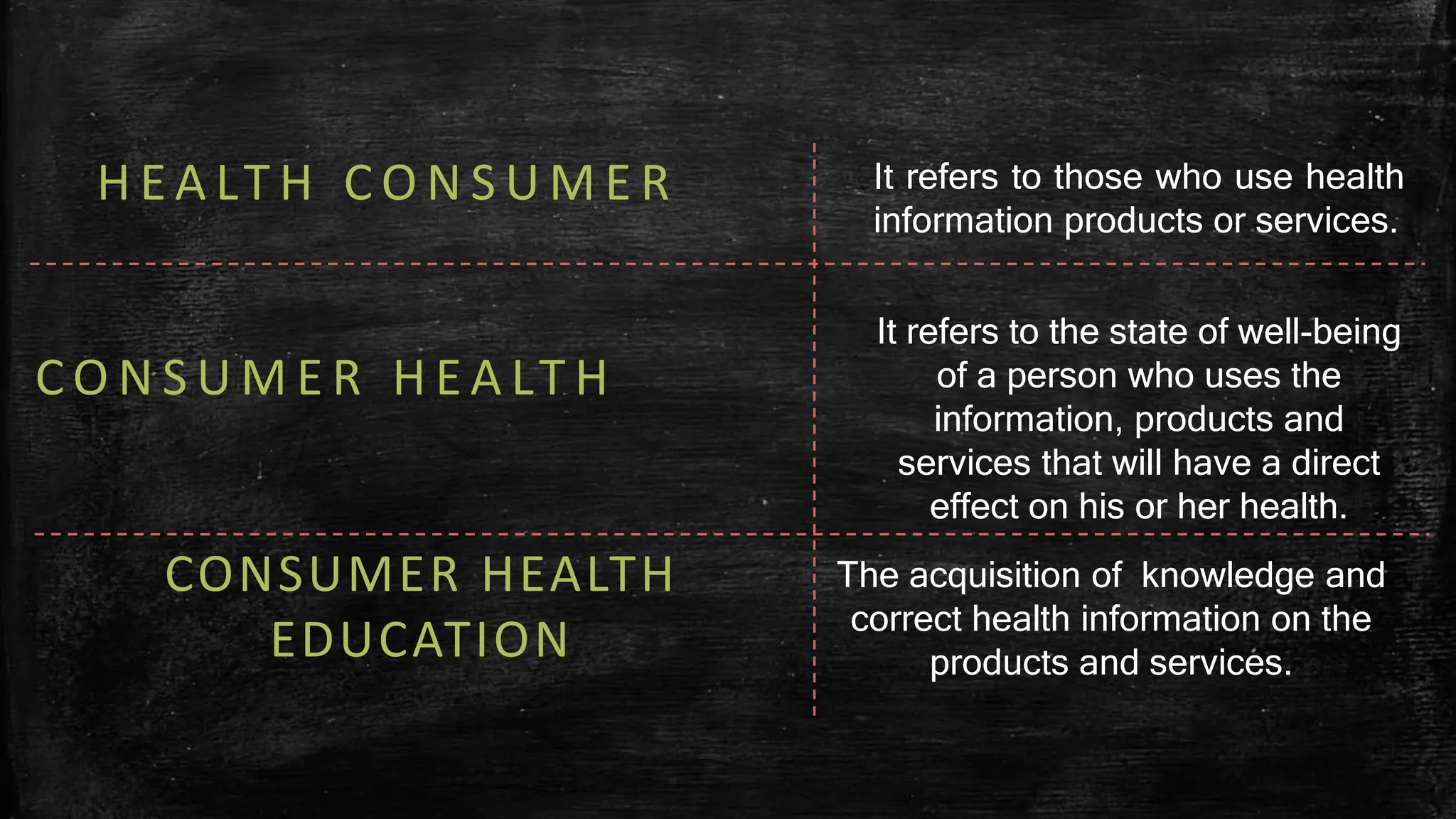 Grade 6 - Consumer Health and Over the Counter Medicines | PPTX