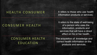 Grade 6 - Consumer Health and Over the Counter Medicines | PPTX