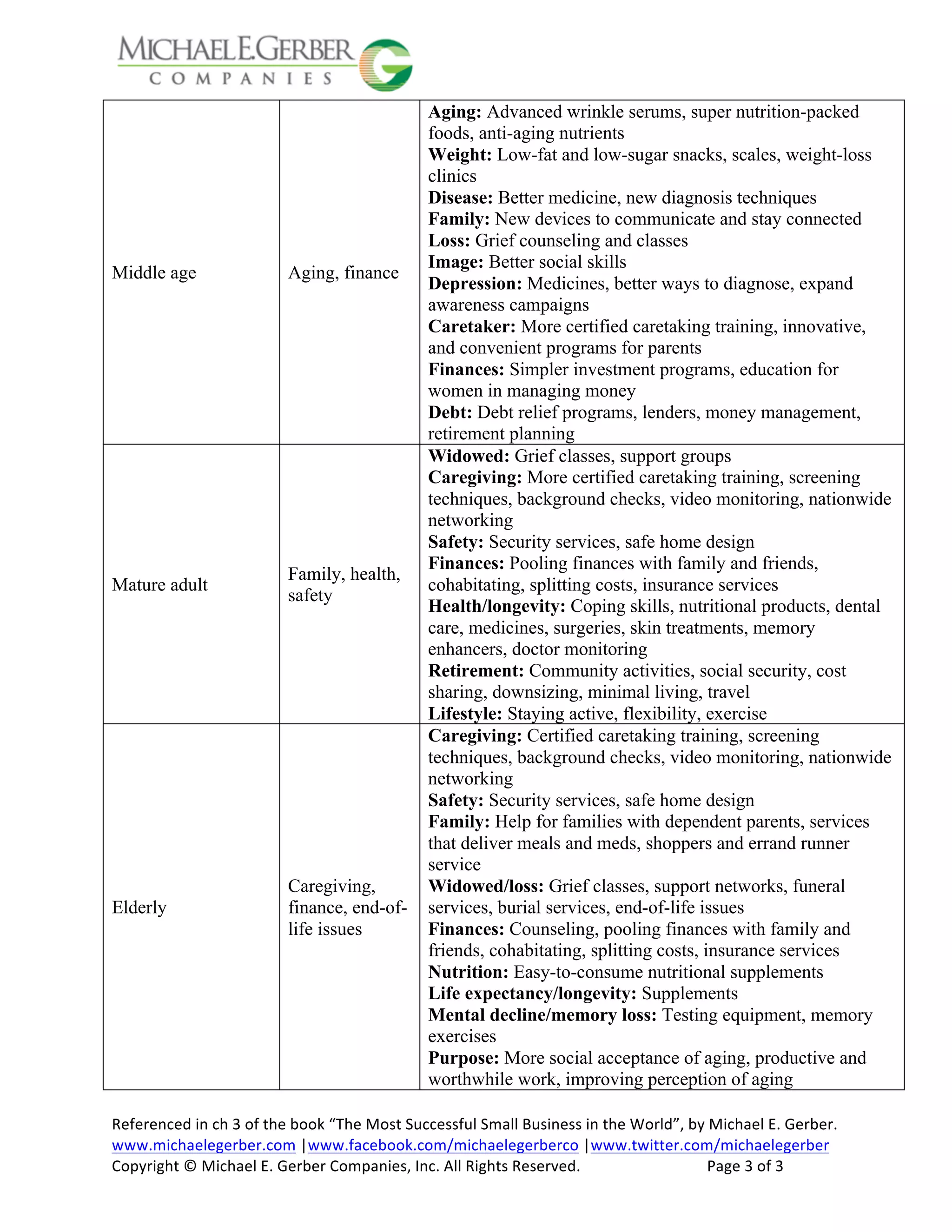 Consumer identification startup matrix from The Most Successful Small ...