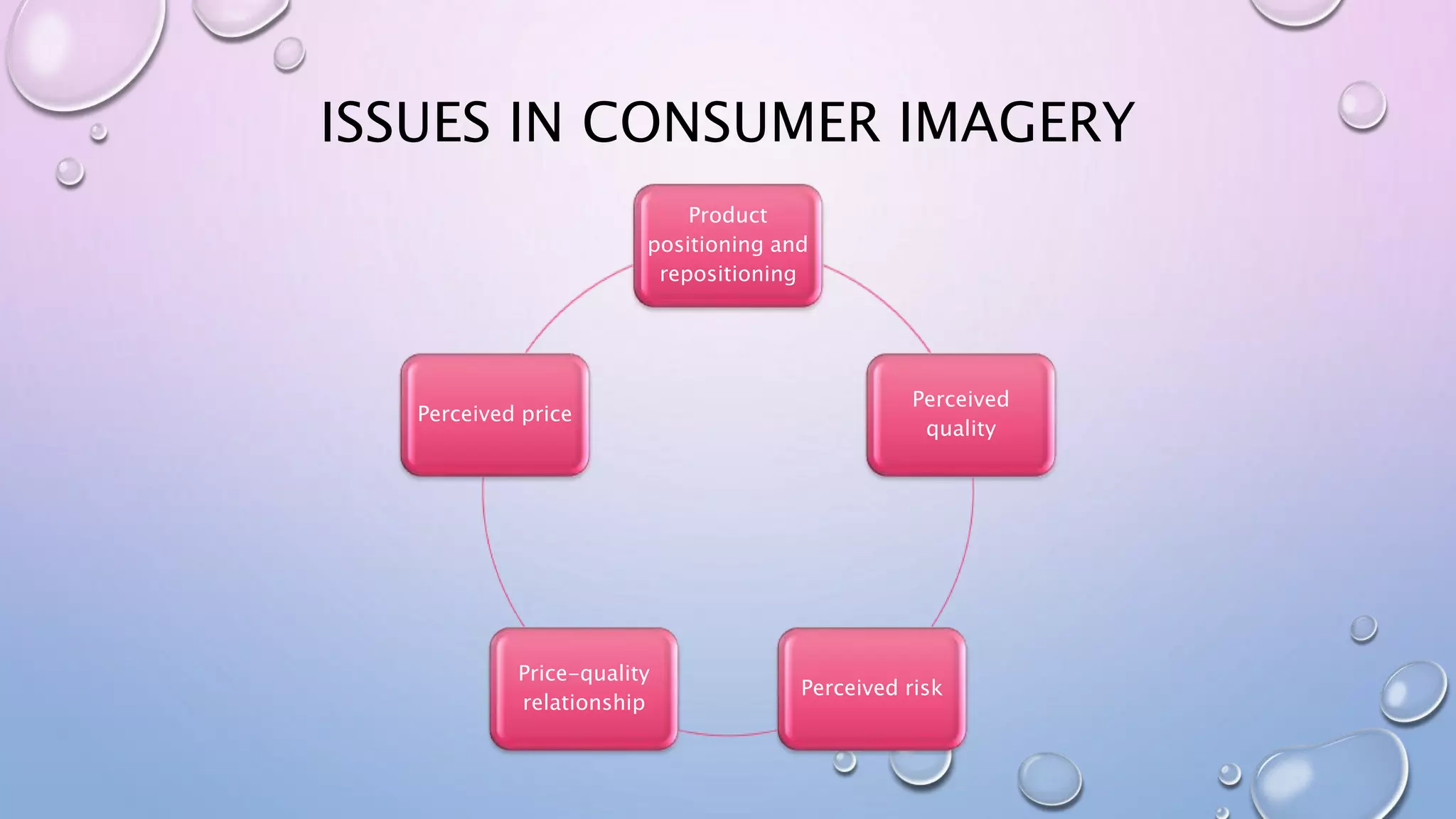 Consumer imagery in consumer behavior | PPTX