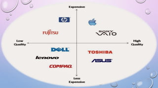 Consumer imagery in consumer behavior | PPTX