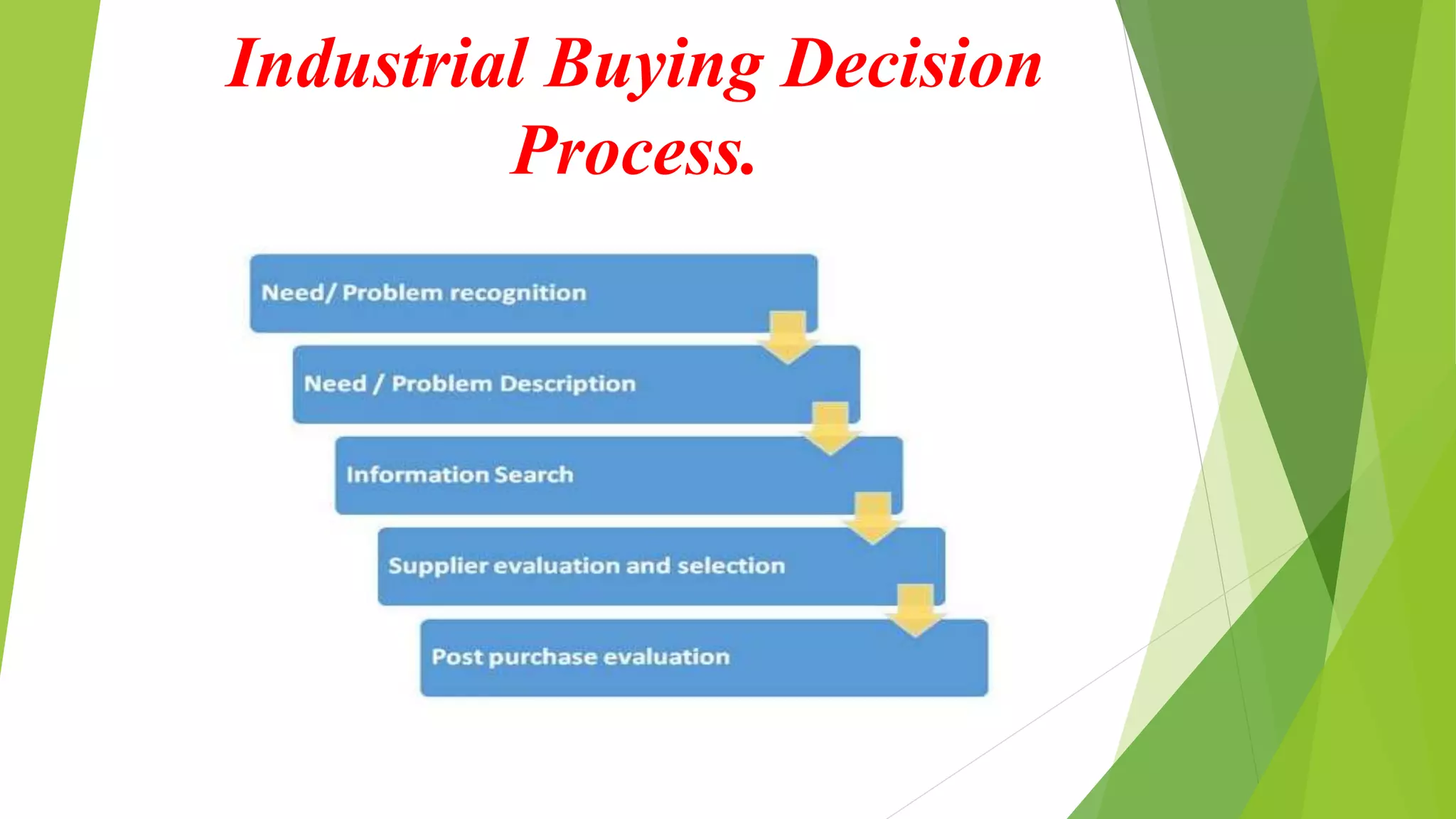 Consumer& Industrial Buying Decisions. | PPTX