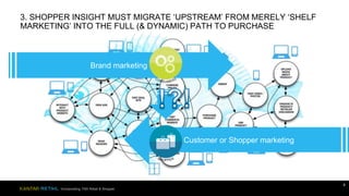 Consumer Insight 2014 Shopper centricity conference keyslides | PDF