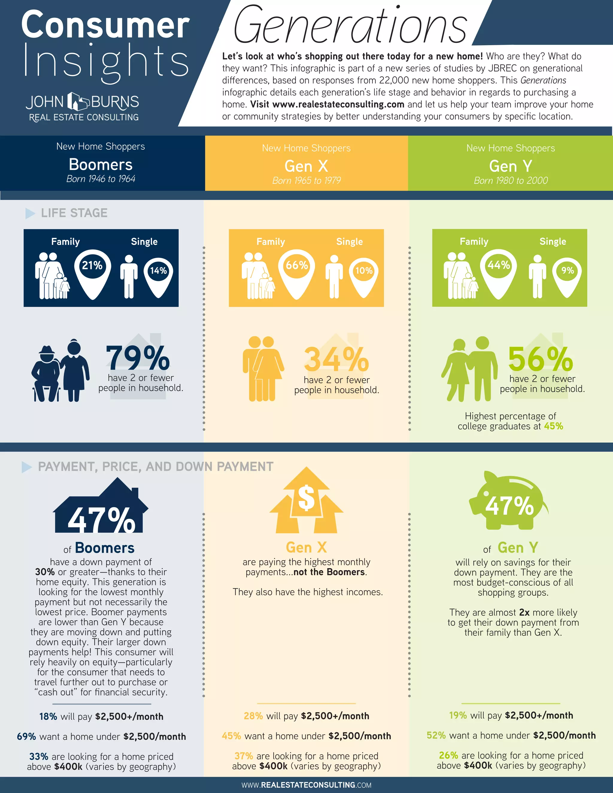 Knowing Your Generations | PDF