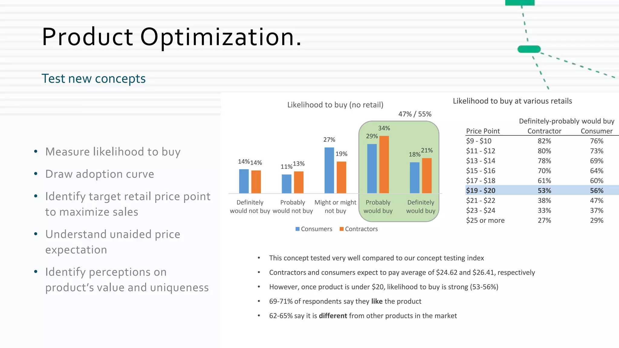 Consumer Insights Overview - Premium Retail Solutions | PPTX