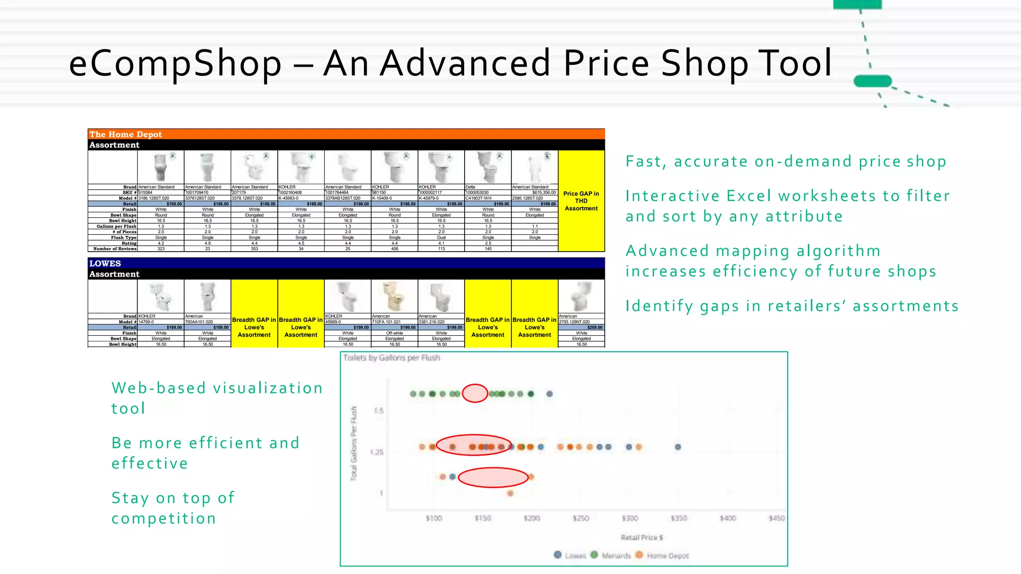Consumer Insights Overview - Premium Retail Solutions | PPTX