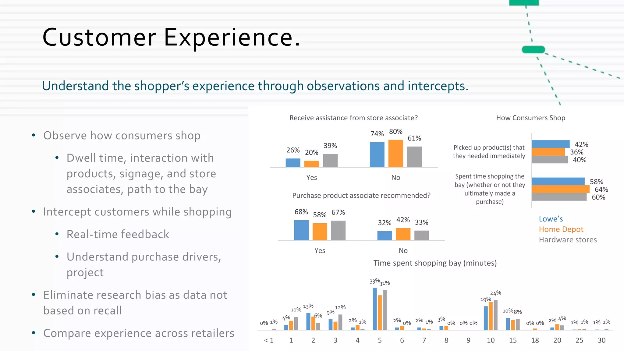Consumer Insights Overview - Premium Retail Solutions | PPTX