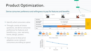 Consumer Insights Overview - Premium Retail Solutions | PPTX