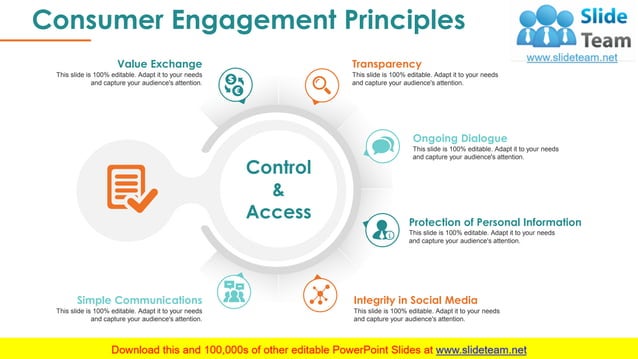 Consumer Insights PowerPoint Presentation Slides | PDF