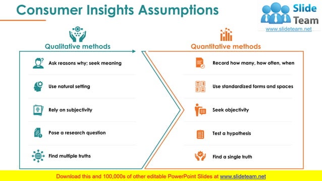 Consumer Insights PowerPoint Presentation Slides | PDF