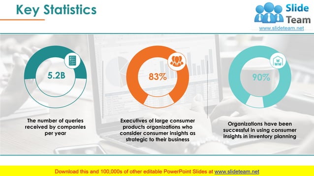 Consumer Insights PowerPoint Presentation Slides | PDF