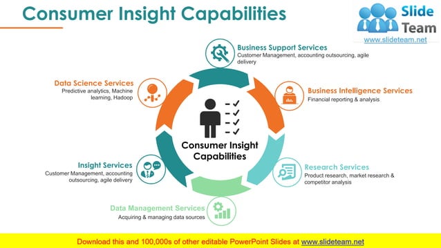 Consumer Insights PowerPoint Presentation Slides | PDF