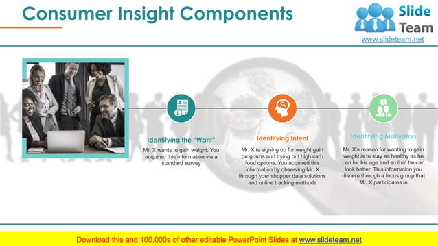 Consumer Insights PowerPoint Presentation Slides | PDF