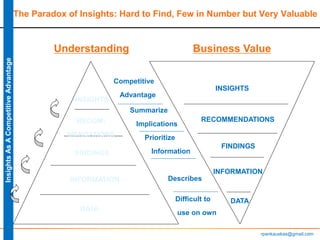 Consumer insights transformation v1.3 | PPT