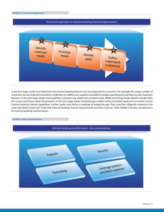 Consumer Internet Banking | PDF