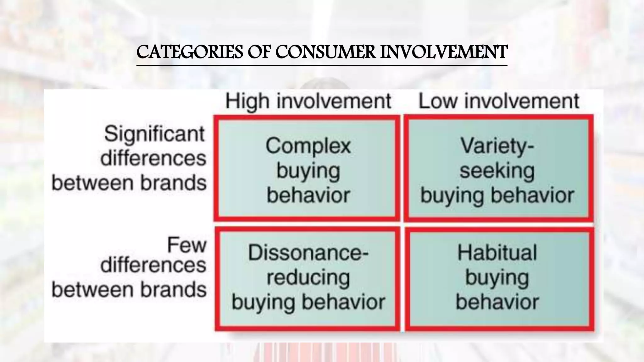 Consumer involvement | PPTX