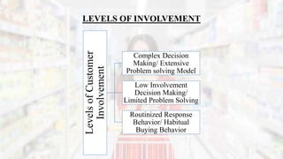 Consumer involvement | PPTX