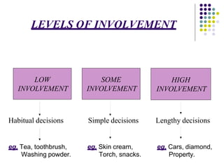consumer involvement.pptx