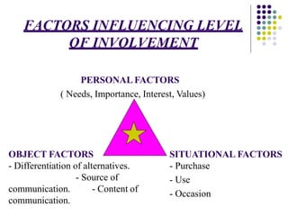 consumer involvement.pptx