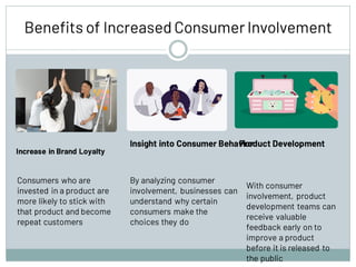 consumer involvement.pdf