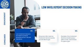 Unveiling the Customer : Decoding Involvement & Satisfaction | PDF