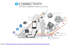 The Connected World - A Future of Possibilities | PDF