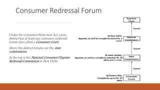 Consumerism in India (Consumer Protection Act-1986) | PPTX